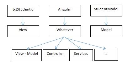 Kiên s Blog Góc NET ASP NET MVC với AngularJS Bài Tìm hiểu về cấu trúc AngularJS