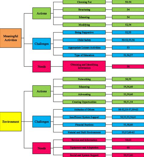 A Preliminary Thematic Framework 17 Download Scientific Diagram