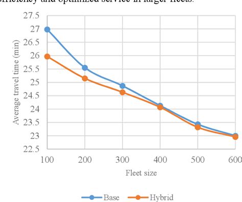 figure 10 from a hybrid parallel sequential insertion heuristics for