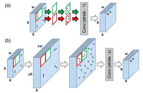 Ficklenet Weakly And Semi Supervised Semantic Image Segmentation Using Stochastic Inference