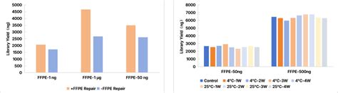 overcoming ffpe challenges the power of high efficiency dna repair re