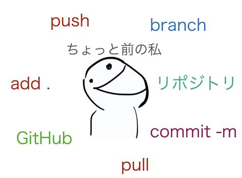 苦手な人向けGitを使えるようになるコツ工場プログラマーのモダン開発プラクティス
