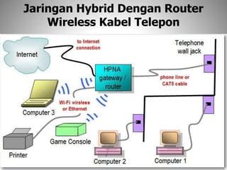 Materi Ajar Tentang Modul Jaringan Komputer Pptx