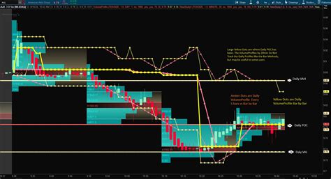 Volume Profile For 1st Hour Only Usethinkscript Community