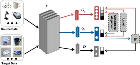Figure 2 From Contrastive Learning Assisted Alignment For Partial