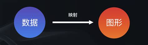 移动端数据可视化方案的挑战与设计 移动端数据可视化 html5 csdn博客
