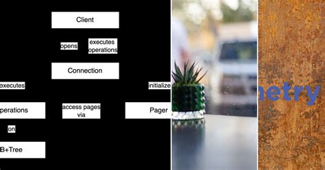 List Rust Curated By Sohi Mankotia Medium