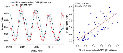 Monitoring Drought Effects On Vegetation Productivity Using Satellite Solar Induced Chlorophyll