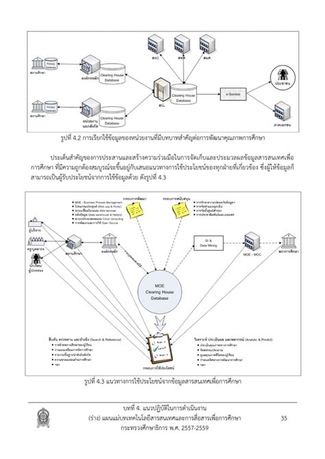 Ict Moe Master Plan 2557 2559 Pdf
