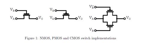 Figure 1 NMOS PMOS And CMOS Switch Chegg Com