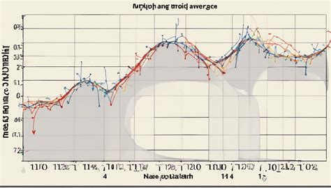 Ten Tips To Decode Moving Averages Effectively Sen Bob Mensch