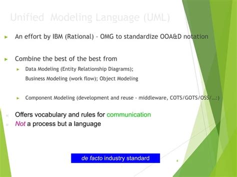 Ooad And An Effort By Ibm Rational Dynamic Parts Of Uml Models “behavior Over Time” Ppt