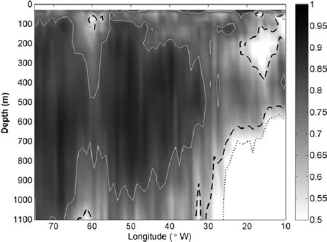 Cross Section Of Correlation Coefficient G Between Sta Estimated From Download Scientific