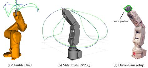 Best Paper Award For Inertial Parameter Identification In Robotics A Survey In Applied