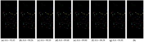 dual homogeneous patches based band selection methodology for