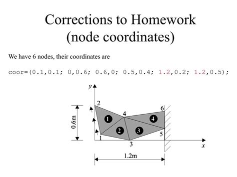 Ppt Finite Element Method Powerpoint Presentation Free Download Id
