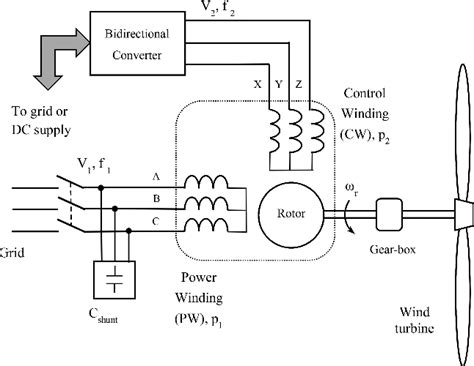 Figure 2 From Variable Speed Wind Energy Conversion System Based On A Dual Stator Winding