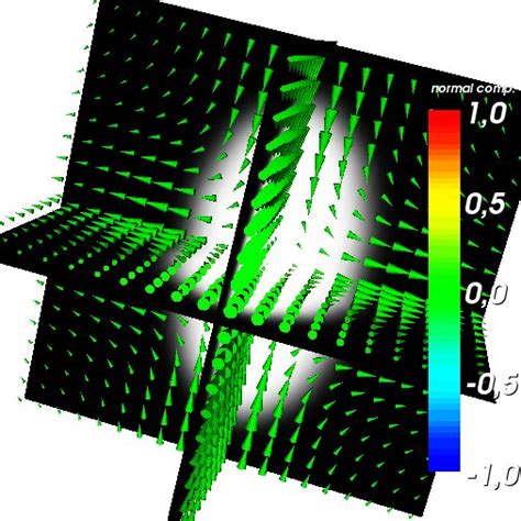 Sphere To Ellipsoid Matching For Testing The Three Different Download Scientific Diagram