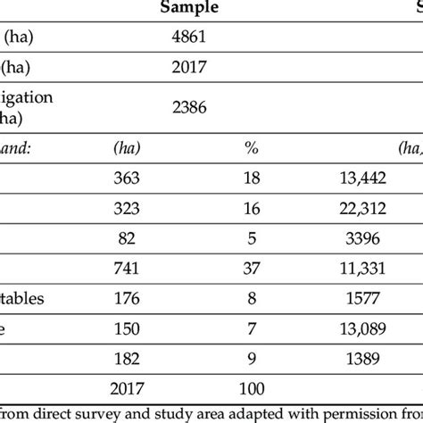 Water Monetary Value Estimation Download Scientific Diagram