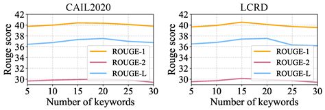 Mathematics Free Full Text A High Precision Two Stage Legal Judgment Summarization