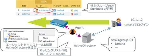 Palo Alto Networks： 活用パターンⅠ ｜ Scsk株式会社