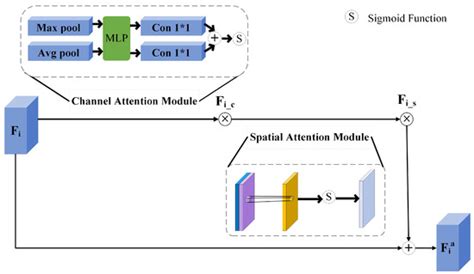 Applied Sciences Special Issue Advanced Pattern Recognition