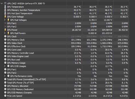 GPU Nvidia TI FE Idle Memory Junction Temperature ComputerBase Forum