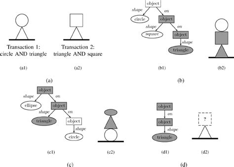 Differentiating Plain And Structural Databases Example Of Geometrical