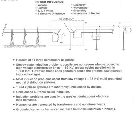Power Influence Model Download Scientific Diagram