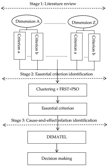 The Procedure Of Formal Questionnaire Development Download Scientific Diagram