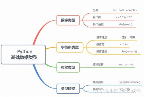【python基础】内置函数详解 知乎