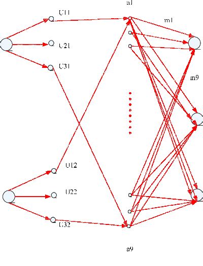 Obstacle Classification Based On Fuzzy Neural Network Download Scientific Diagram