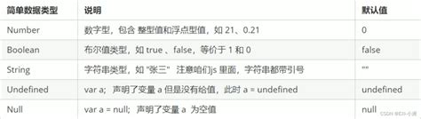 JavaScript 入门基础 变量 数据类型二 阿里云开发者社区
