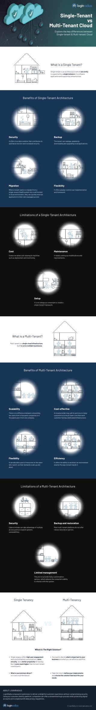 Ppt Comparing Single Tenant And Multi Tenant Cloud Architectures