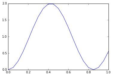 numpy Integración a través de dos funciones en python Stack Overflow en español