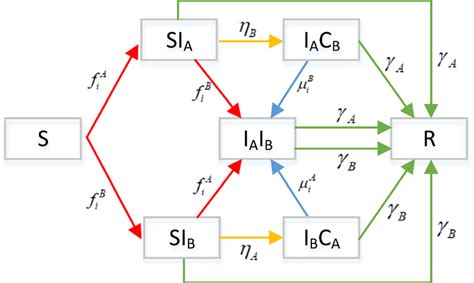 Node State Transition Process In The Siot Download Scientific Diagram