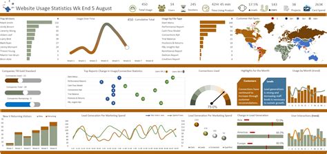 Creating An Excel Dashboard A Guide With Templates — Excel Dashboards Vba