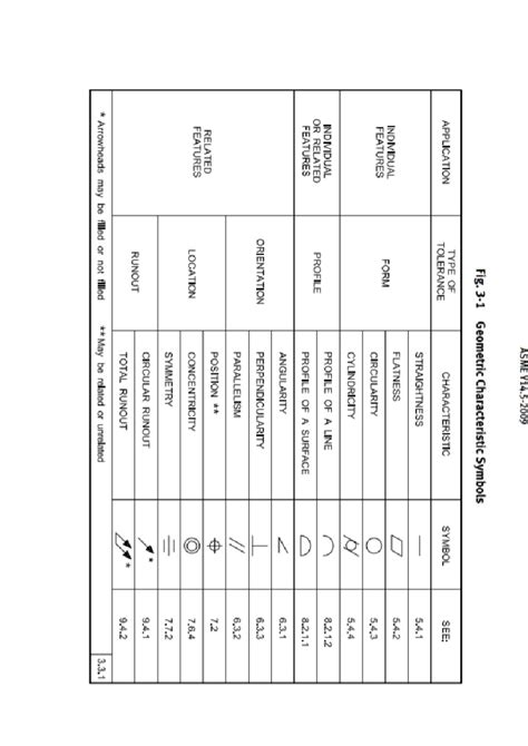 Simbologia En Planos Mecánica De Materiales Studocu