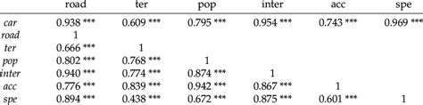 Results Of Qap Correlation Analysis Download Scientific Diagram