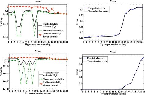 figure 4 1 from theory and practice of transductive learning semantic