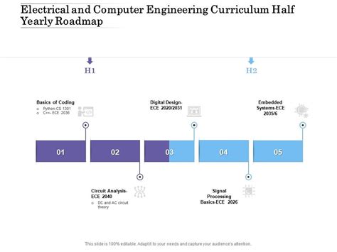 Electrical And Computer Engineering Curriculum Half Yearly Roadmap Presentation Graphics