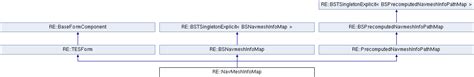 Commonlibsse Ng Renavmeshinfomap Class Reference