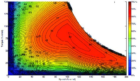 Sample Efficiency Map For 4kw 1500 Rpm Variable Speed Ac Induction