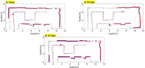 The Point Cloud Data From Estimated Position By Ndt Icp Ndt P2p Download Scientific Diagram