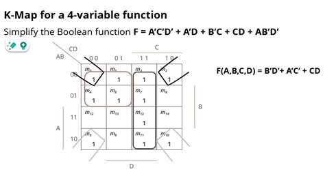 Solved K Map For A 4 Variable Functionsimplify The Boolean