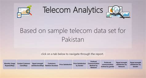 Salar Ijaz On Linkedin Dataanalytics Powerbi Telecomdata