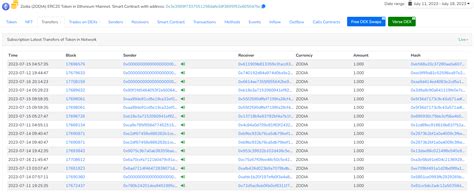 Top Nft Data Sources Bitquery