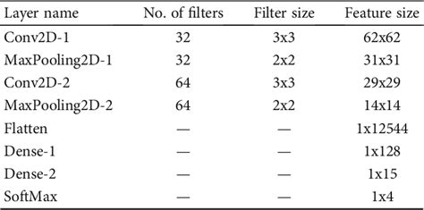 table 1 from design and implementation of smart hydroponics farming