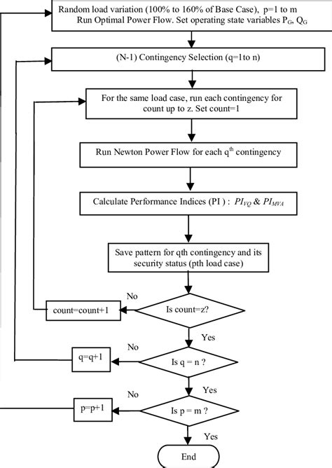 Data Generation For Security Assessment And Contingency Analysis Download Scientific Diagram