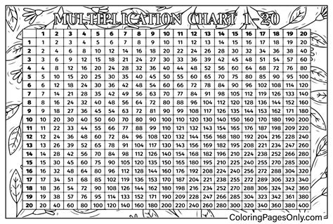 Multiplication Chart Color Printable Free Printable Coloring